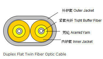 Duplex Flat Twin Fiber Optic Cable