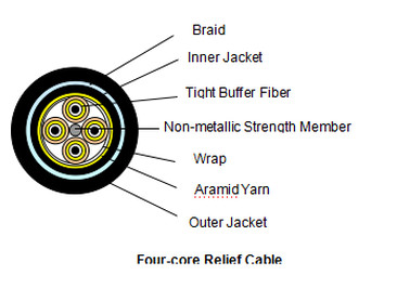 Four-core Relief fiber optic Cable